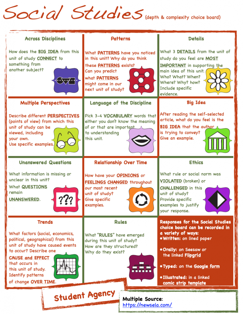 Student Agency: Choice Boards – Mrs. Rupp's Class